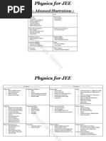 Allen Modules and Allen SRG Modules | PDF