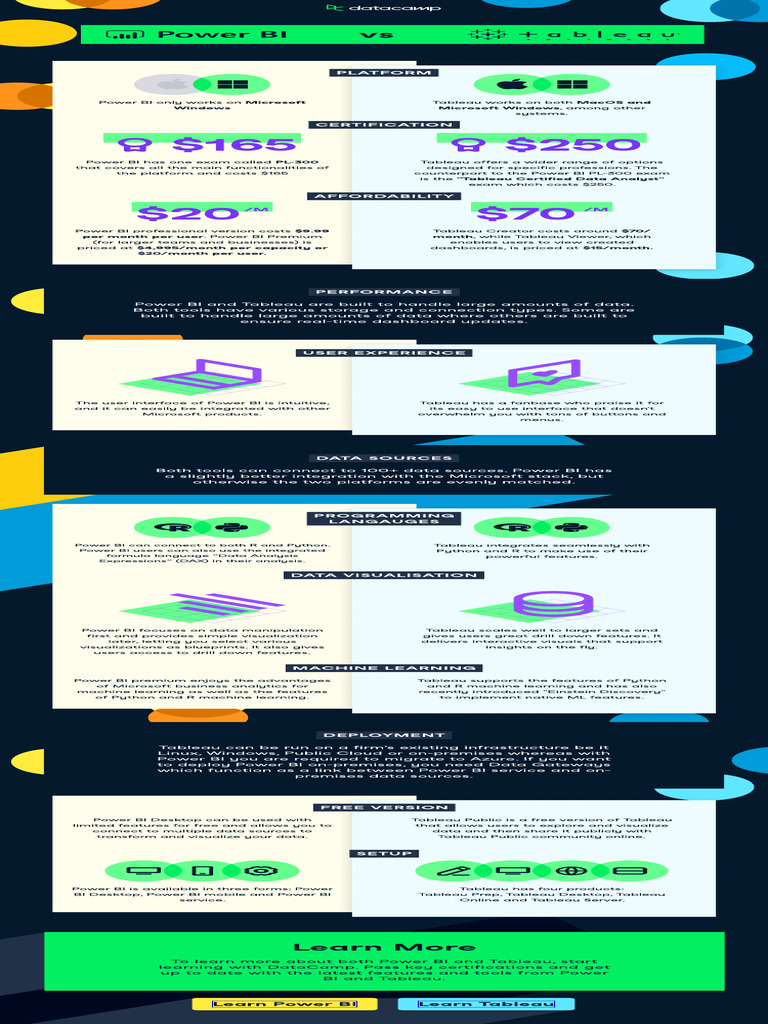 Power BI vs Tableau: Pricing & Features | PDF | Microsoft Azure | Computing