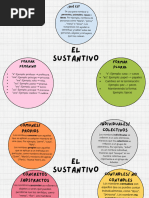 Cartel sobre Sustantivos Propios y Comunes | PDF | Artes del Lenguaje y ...