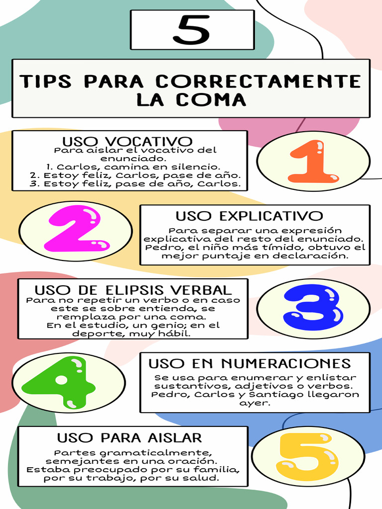 Infografia Uso Correcto de La Coma | PDF