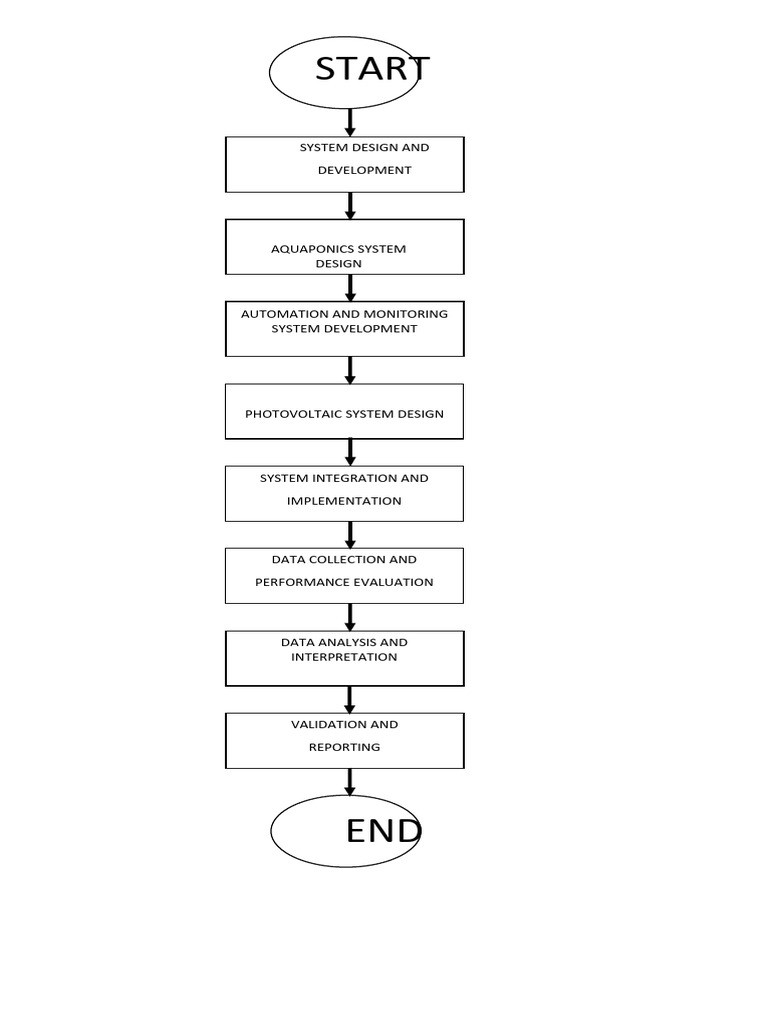 Flowchart Finale | PDF