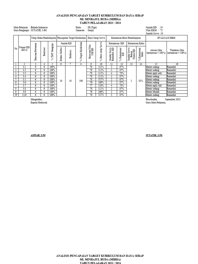 Analisis Pencapaian Target Perkelas | PDF