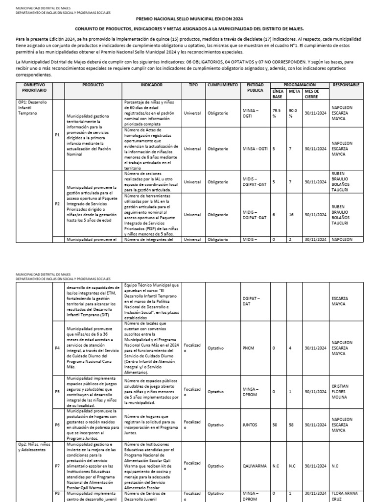Etm 2024 | PDF | Agua y política