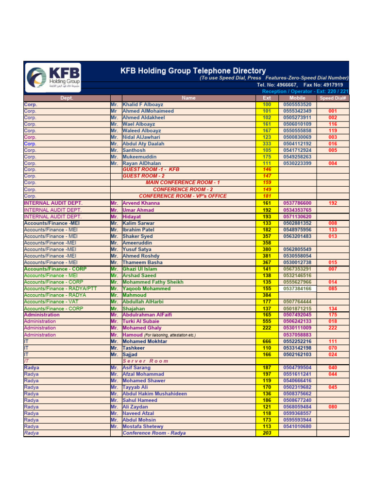 KFB Group Contact Directory | PDF