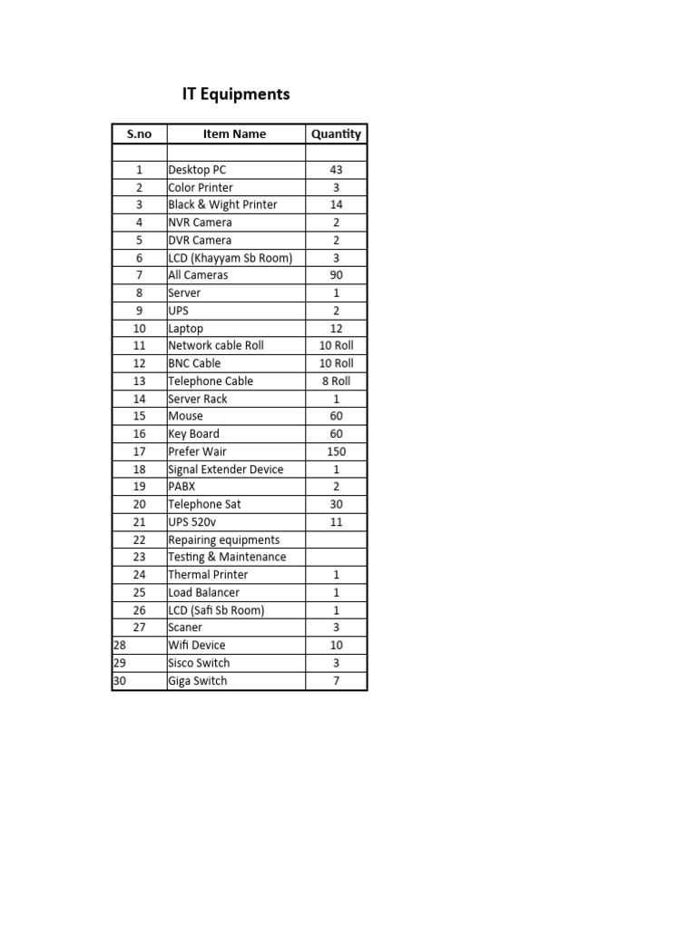 IT Equipment Inventory List | PDF