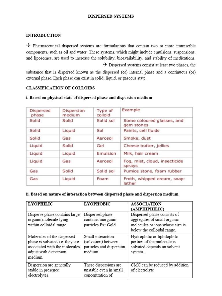 Dispersed Systems | PDF | Colloid | Ion