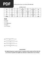 Laura Danger List of 100 Fair Play Cards | PDF