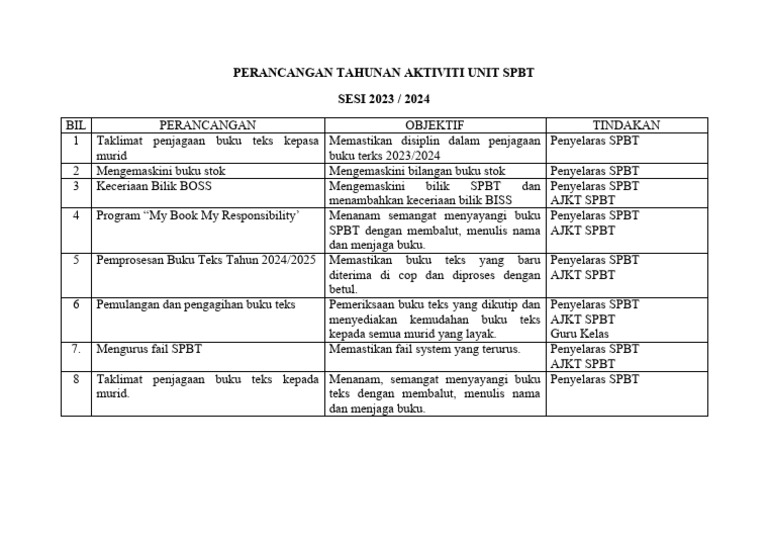 Perancangan Tahunan Aktiviti Unit SPBT | PDF