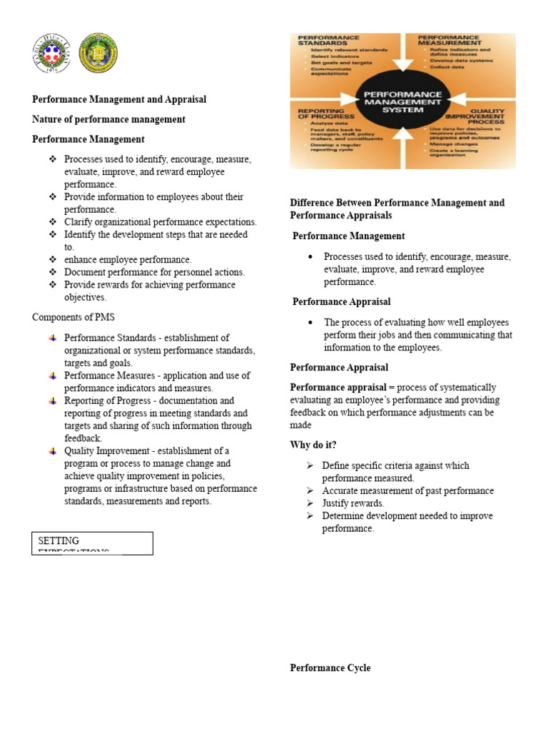 FINAL L1 HRM | PDF | Performance Appraisal | Behavioural Sciences