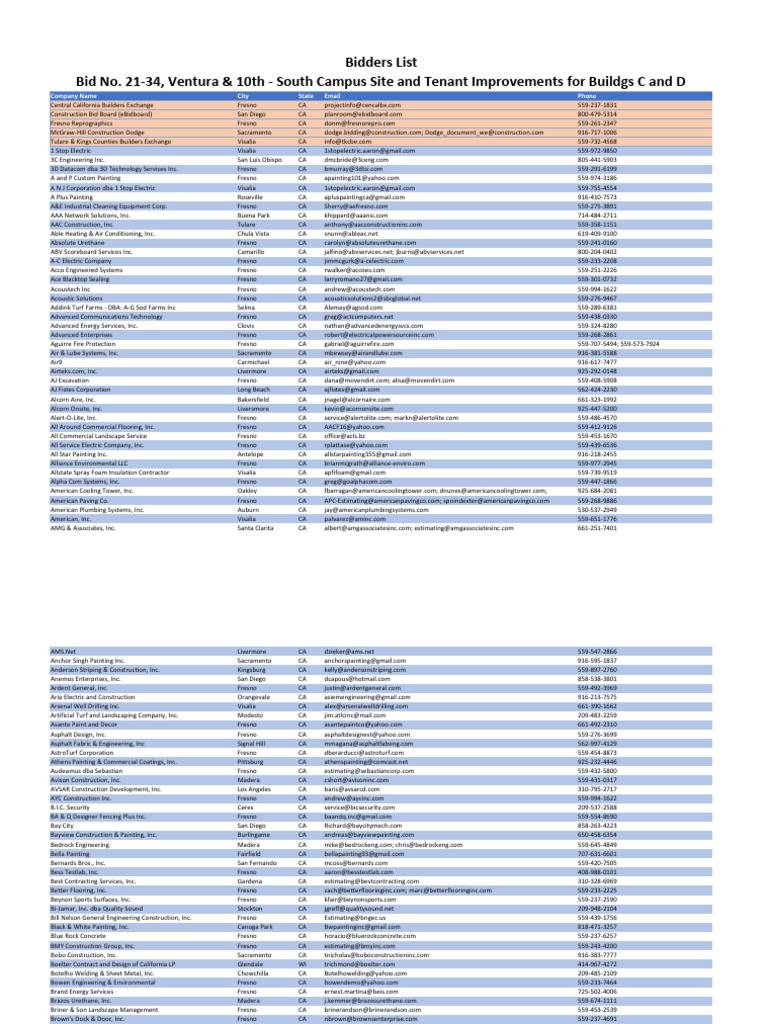 21 34 Bidders List | PDF | California | Fresno