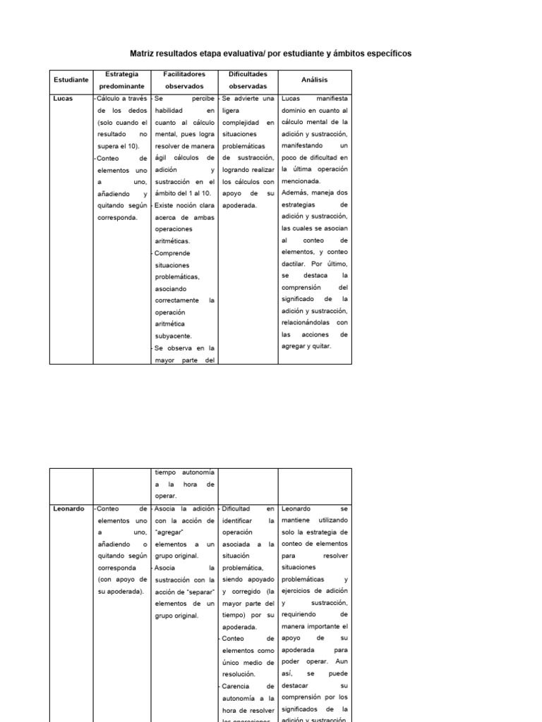 Ejemplos de MATRICES | PDF | Sustracción | Escritura
