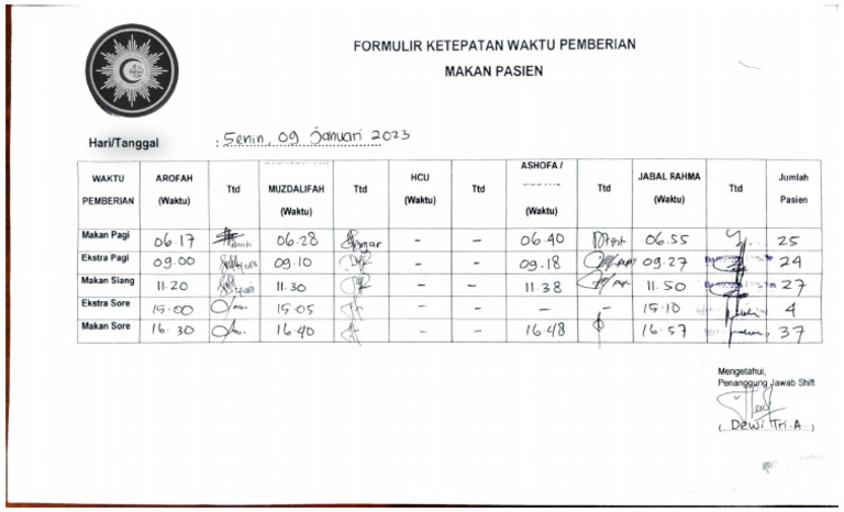 Formulir Ketepatan Waktu Pengantaran Diet Pasien | PDF