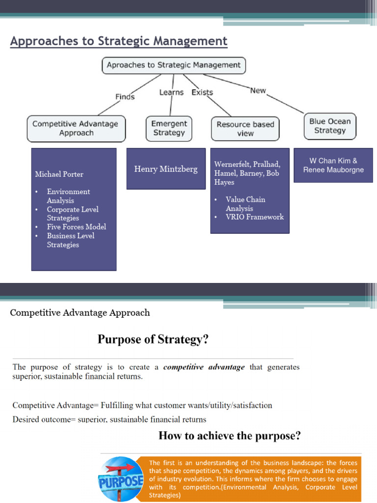 Strategic Management Approaches Explained | PDF | Career & Growth ...