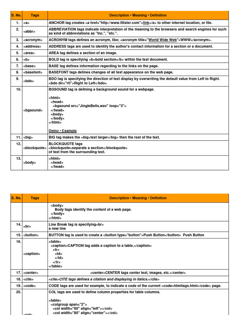 Unit 2 E-Commerce Theory - BBA 108 | PDF | Html Element | Html