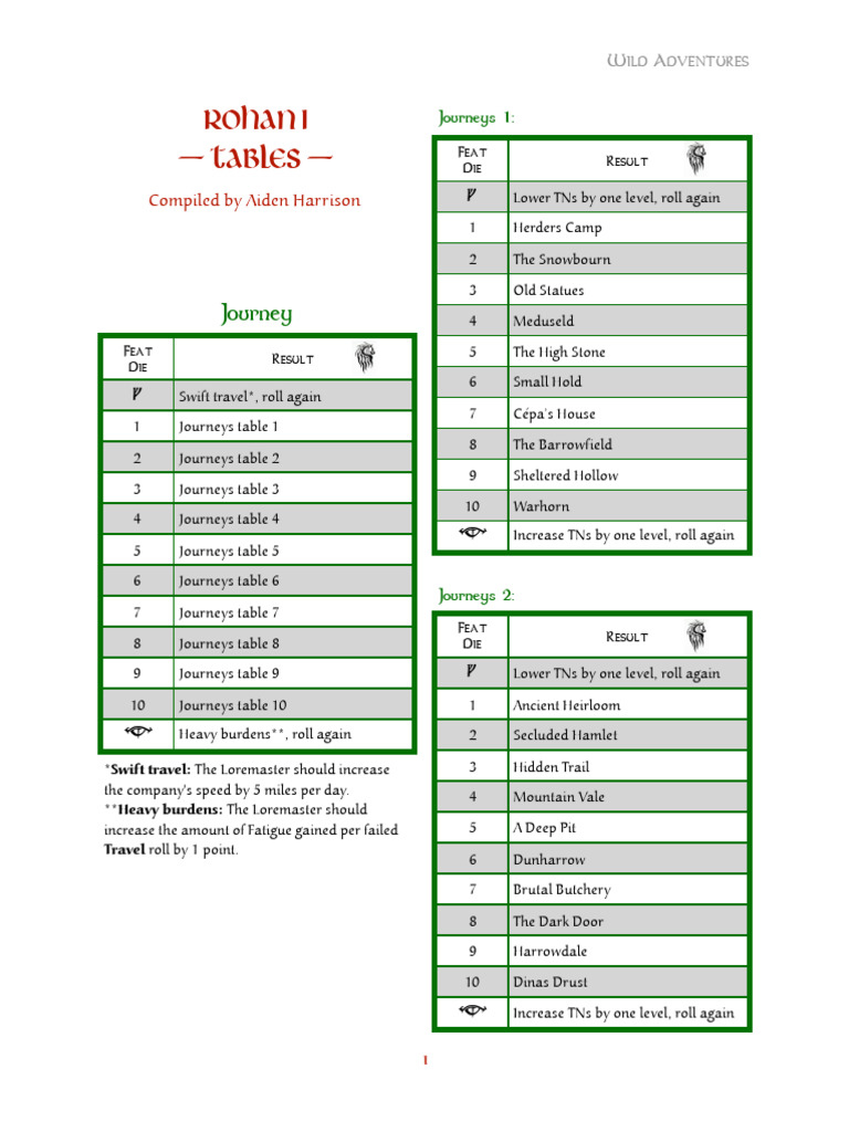 Rohan I Tables | PDF | Fantasy | Middle Earth Races