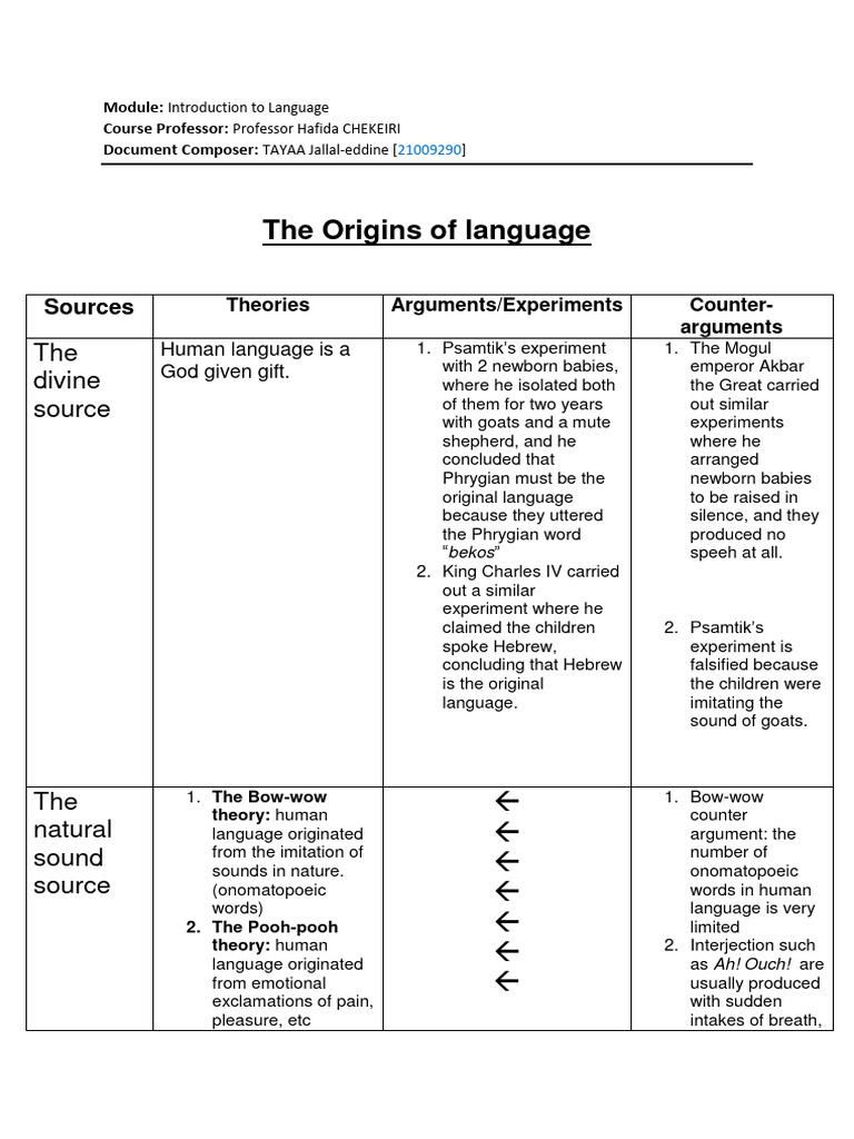 Origins and Theories of Language | PDF | Second Language | Language ...