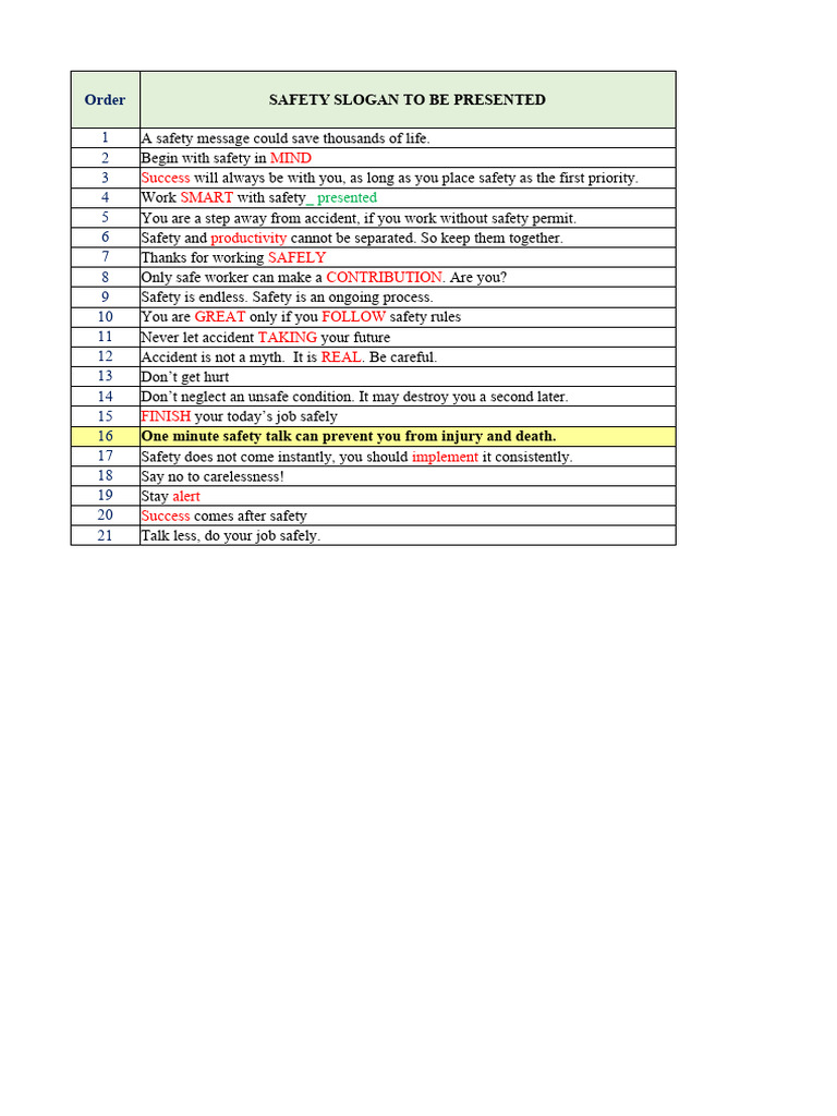Safety Slogan Selection For REPORTING - Specimen | PDF