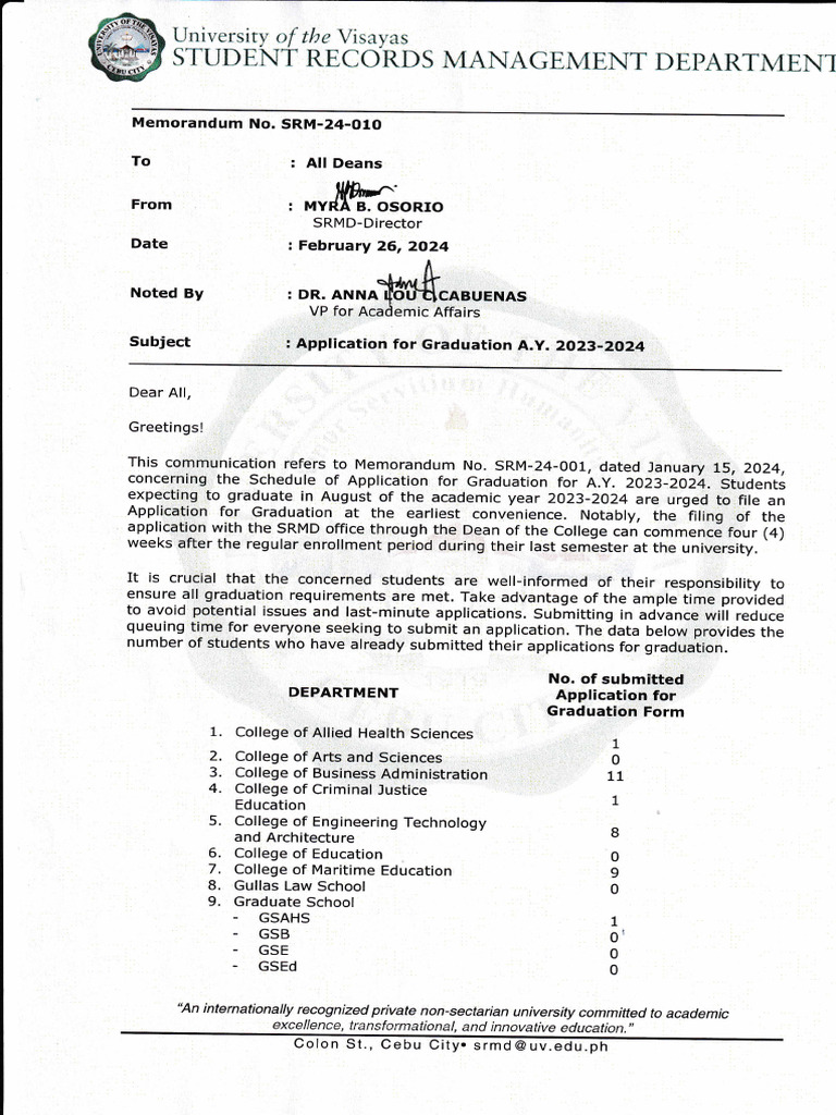 Memorandum No. SRM 24 010 | PDF