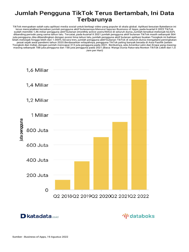 Statistik Pengguna TikTok di Indonesia 2025 | PDF | Bisnis | Ilmu Sosial