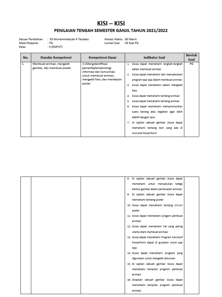 Kisi-Kisi PTS TIK KLS 4 | PDF | Seni