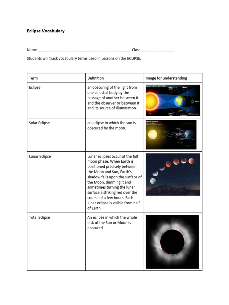 Eclipse Vocabulary | Download Free PDF | Solar Eclipse | Earth