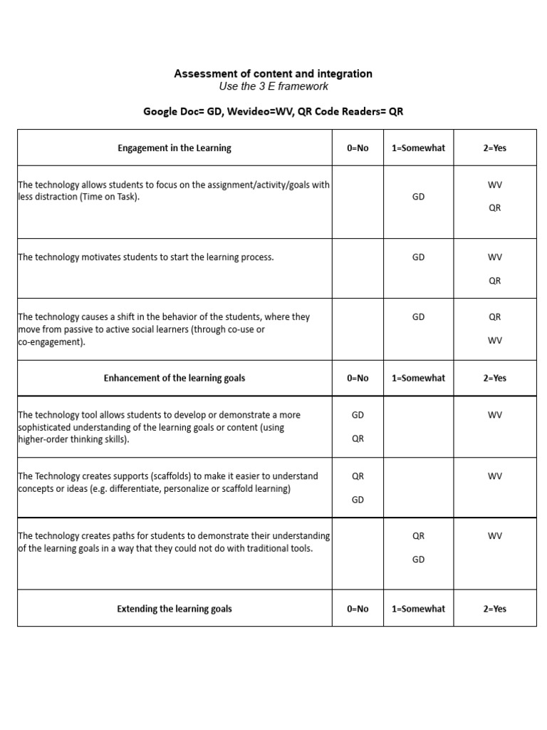 Triple e Framework 1 | PDF | Learning | Cognitive Science