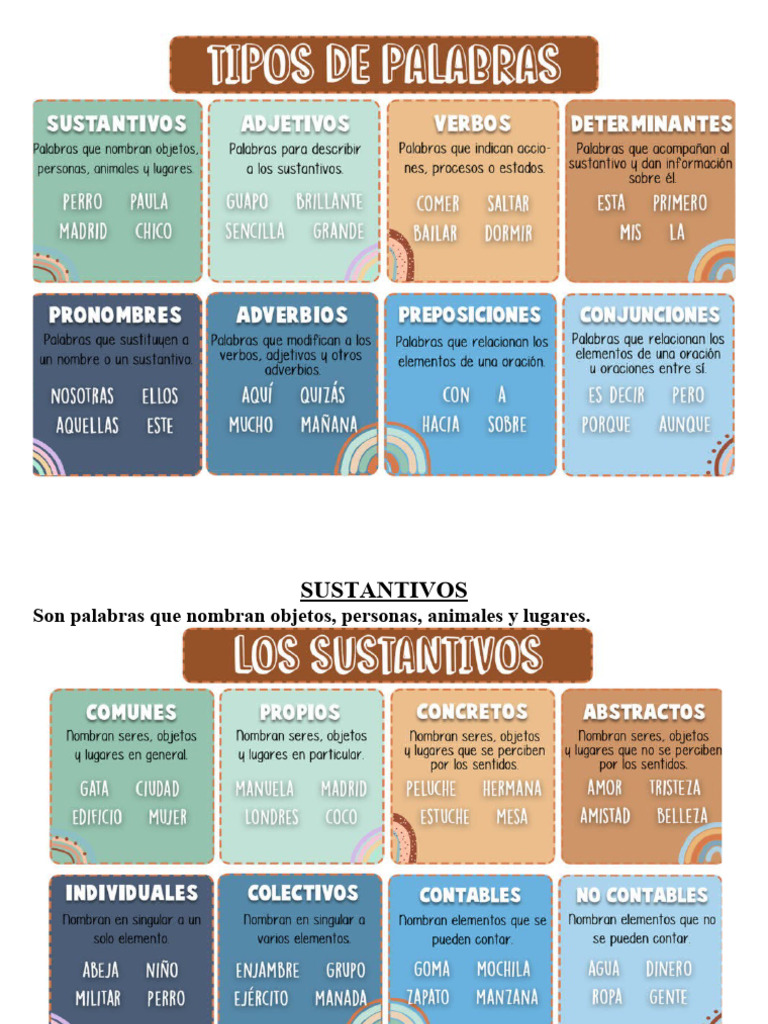 Clases y tipos de palabras en español | PDF