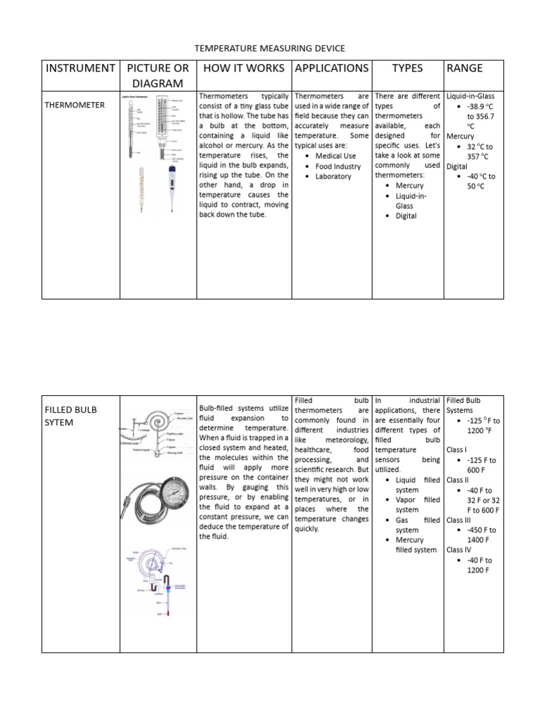 Temperature Measuring Device | PDF | Thermometer | Thermocouple