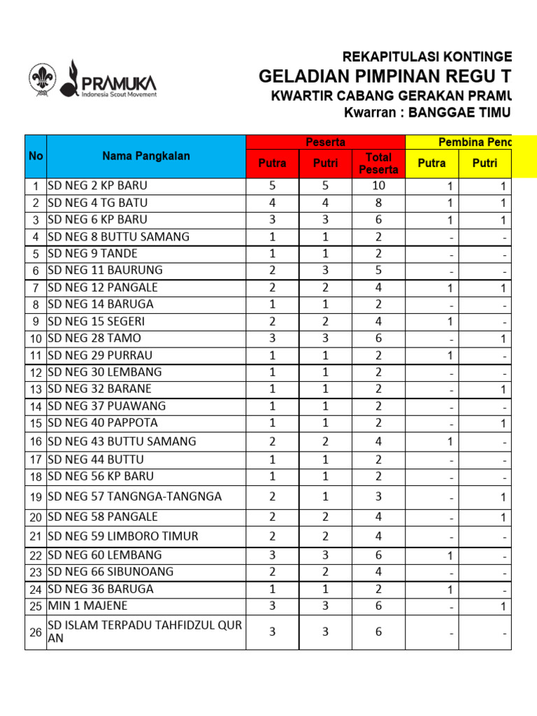 Form Rekap Kontingen-2 - Final | PDF