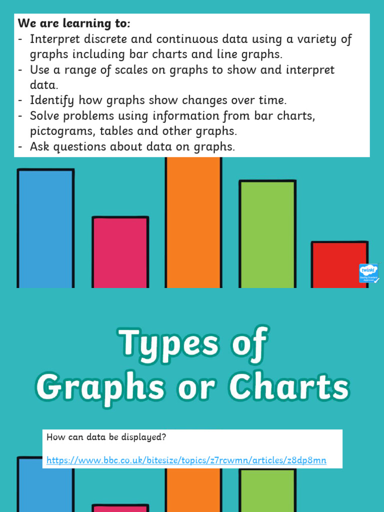 Types of Graphs | PDF | Chart | Pie Chart