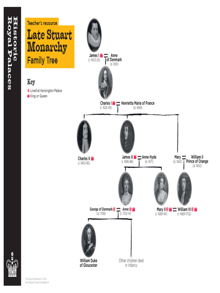 Late Stuart Monarchy Family Tree | PDF