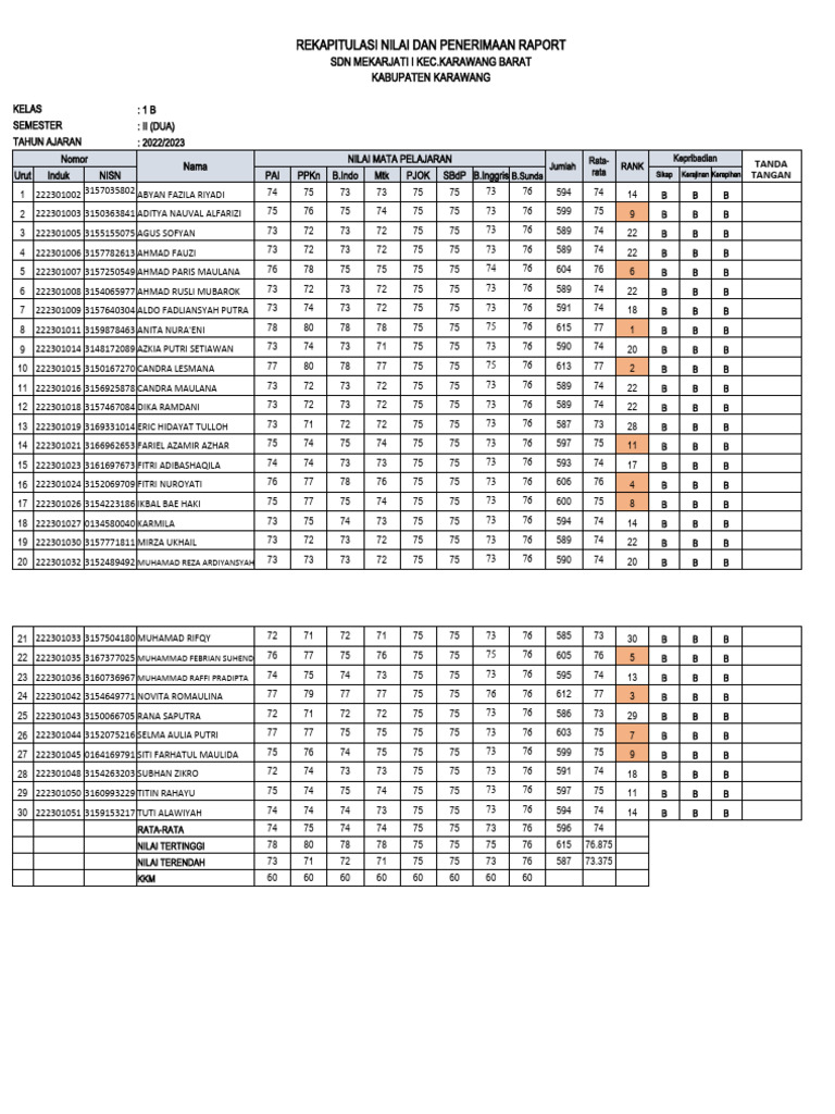 Daftar Penerimaan Raport | PDF