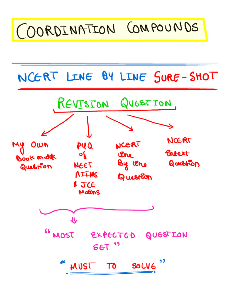 Coordination Compound Ncert Revision Mcq Pdf