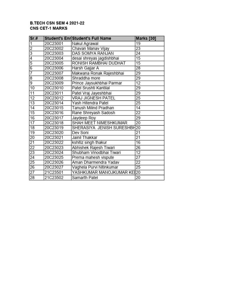 Btech CSN Sem4 2021 22 CNS Cet1 Marks | PDF
