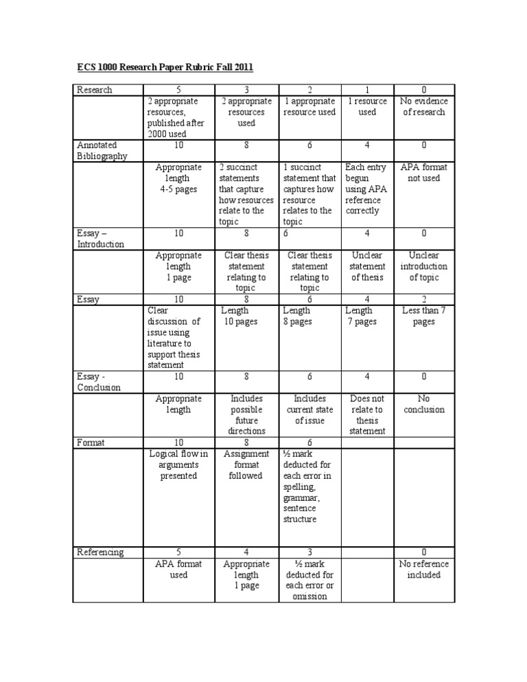 Stress in Children Rubric | PDF