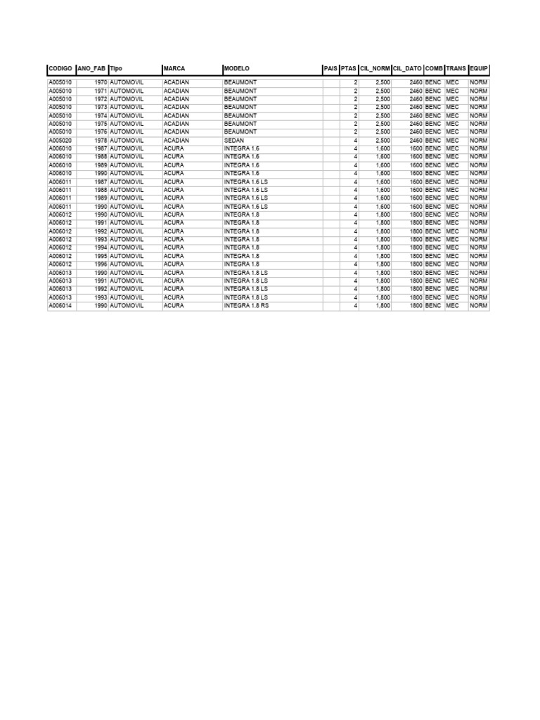 Tasac Liv 2004 | PDF | Coupes | Motor Vehicle