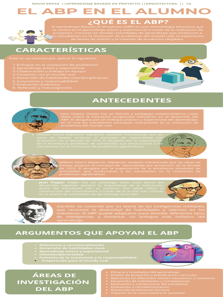 Navid Erosa-Infografia-Arq-1a-Unisur | PDF | Aprendizaje | John Dewey
