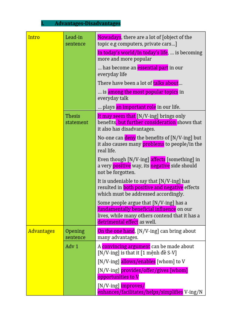 Ielts Writing Task 2 Tips | PDF | Cognition