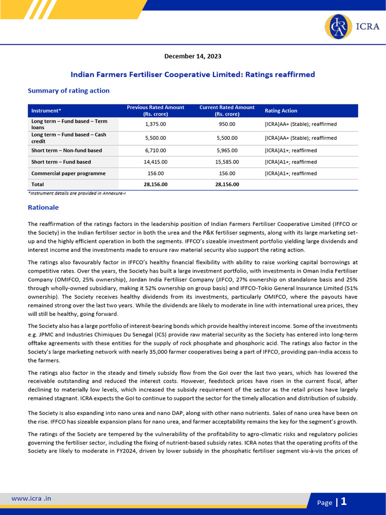 IFFCO Ratings Reaffirmed by ICRA | PDF | Fertilizer | Investing