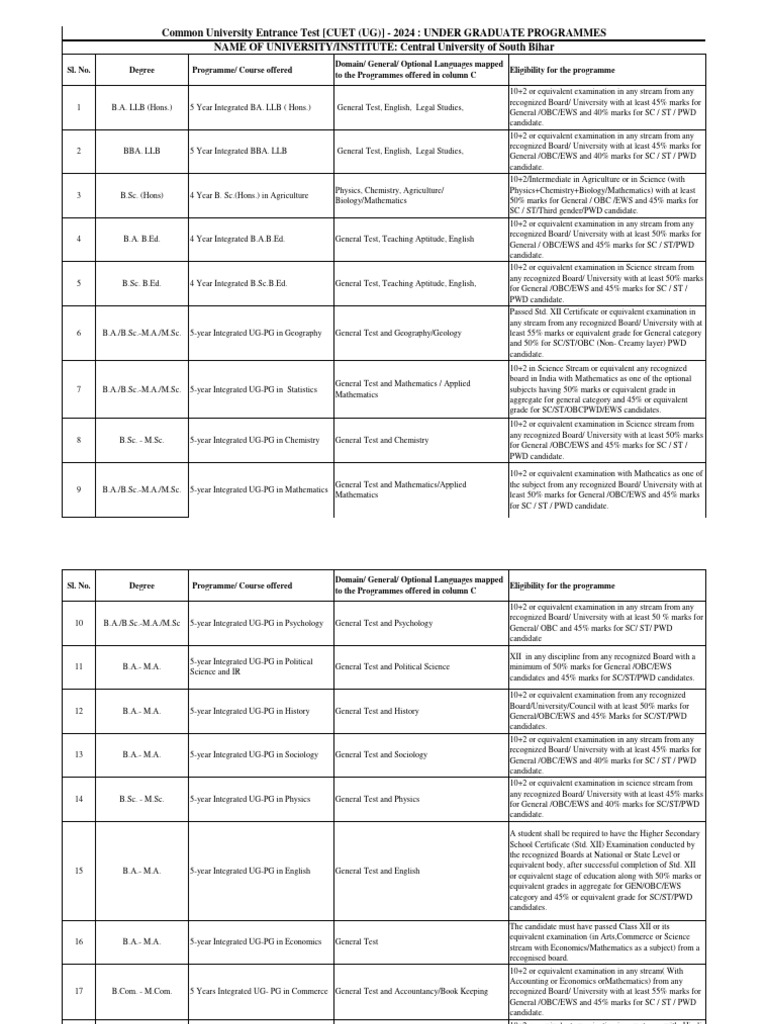 Aral Sea and Its Stratigic Value in West and Middle East | PDF ...