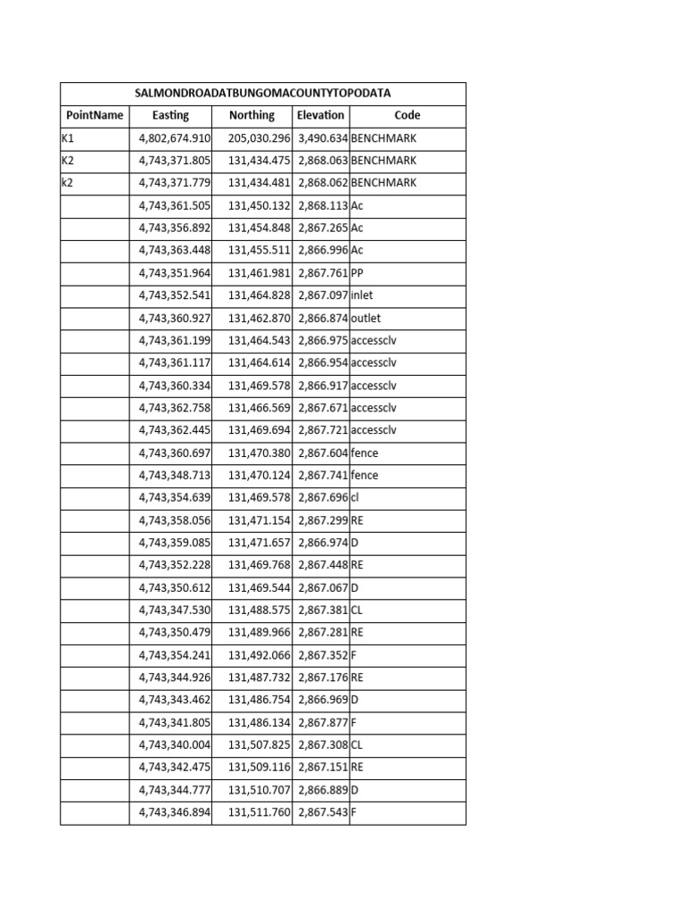 Salmond Topo Data | PDF