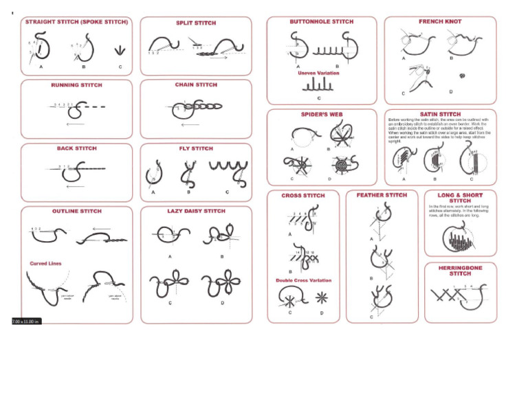 Stitch Guide | PDF