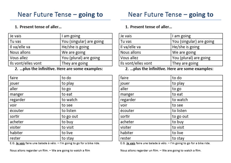 Near Future Tense - Stick-In | PDF | Grammar | Linguistics