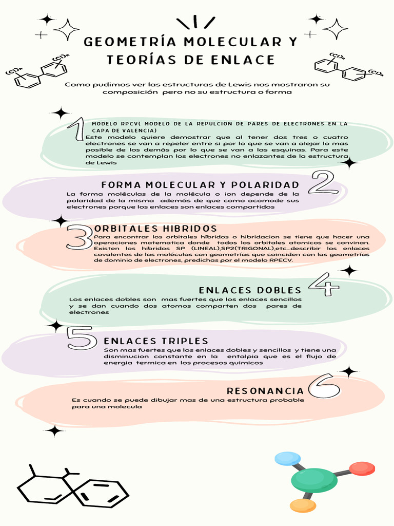 Infografia Sobre La Geometria Molecular | PDF