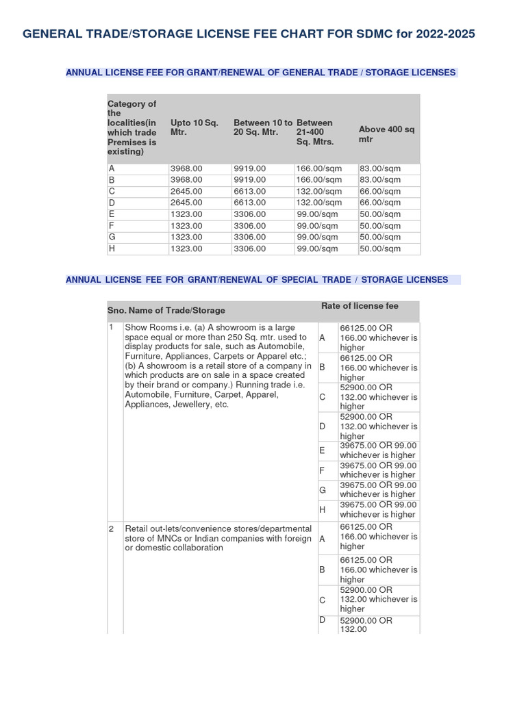 GTL FEE CHART 2021 Converted SDMC | Download Free PDF | Warehouse