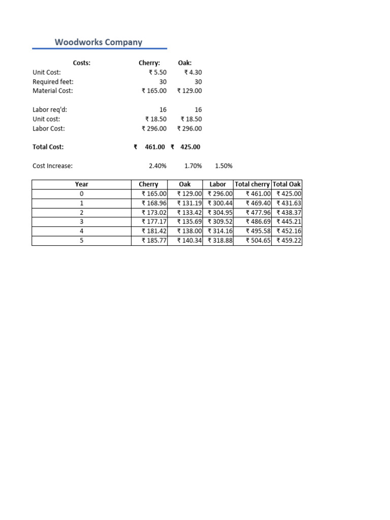 q2 Sol. | PDF | Cooking, Food & Wine