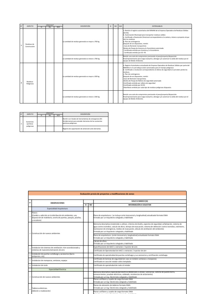 Checklist Medio Ambiente - Itse | Descargar gratis PDF | Ventilación ...