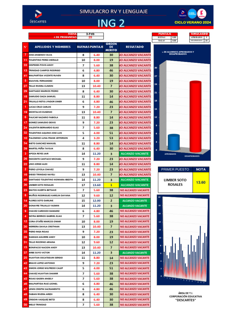 Simulacro Ing 2 - RV y Lenguaje | PDF