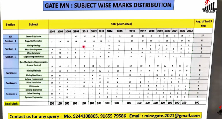 Gate 1 | PDF | Mining | Engineering