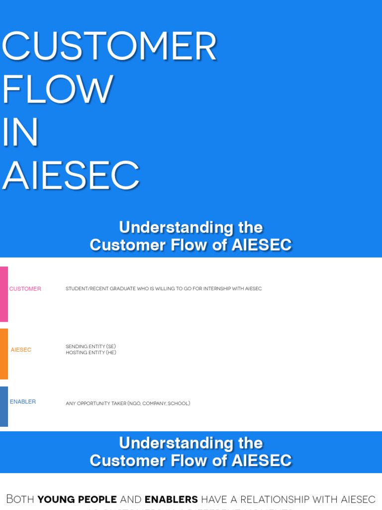 AIESEC Customer Flow Explained | PDF | Business
